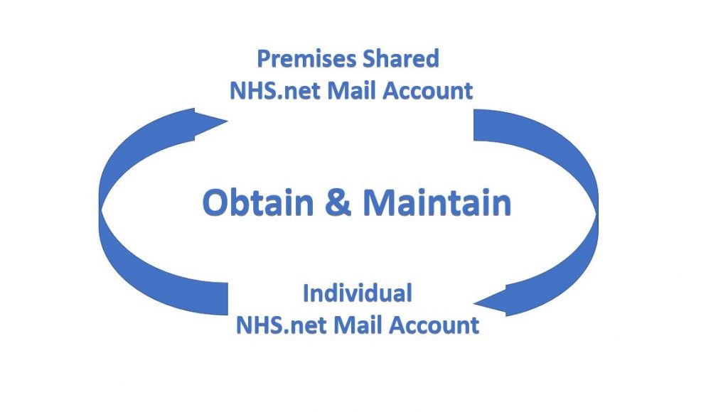 Nhsmail